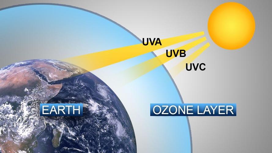 Ozone can go from beneficial to air pollution | Top Stories | wrex.com