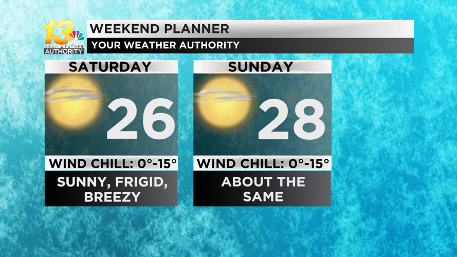 Harshest cold since January settles in for the holiday weekend | Top ...