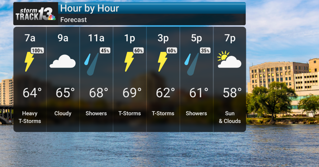 Storms, Heavy Rain Expected | Forecast And Conditions | wrex.com