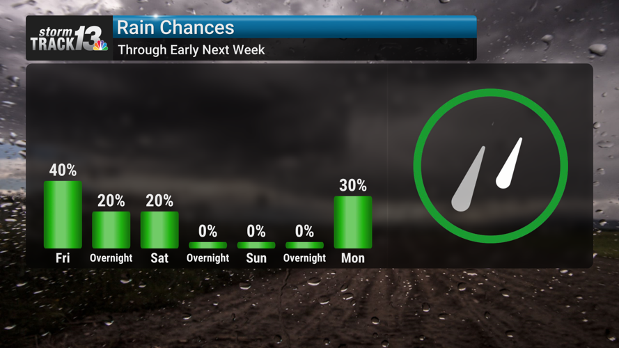 Air quality alerts continue through Friday, still hot with spotty ...