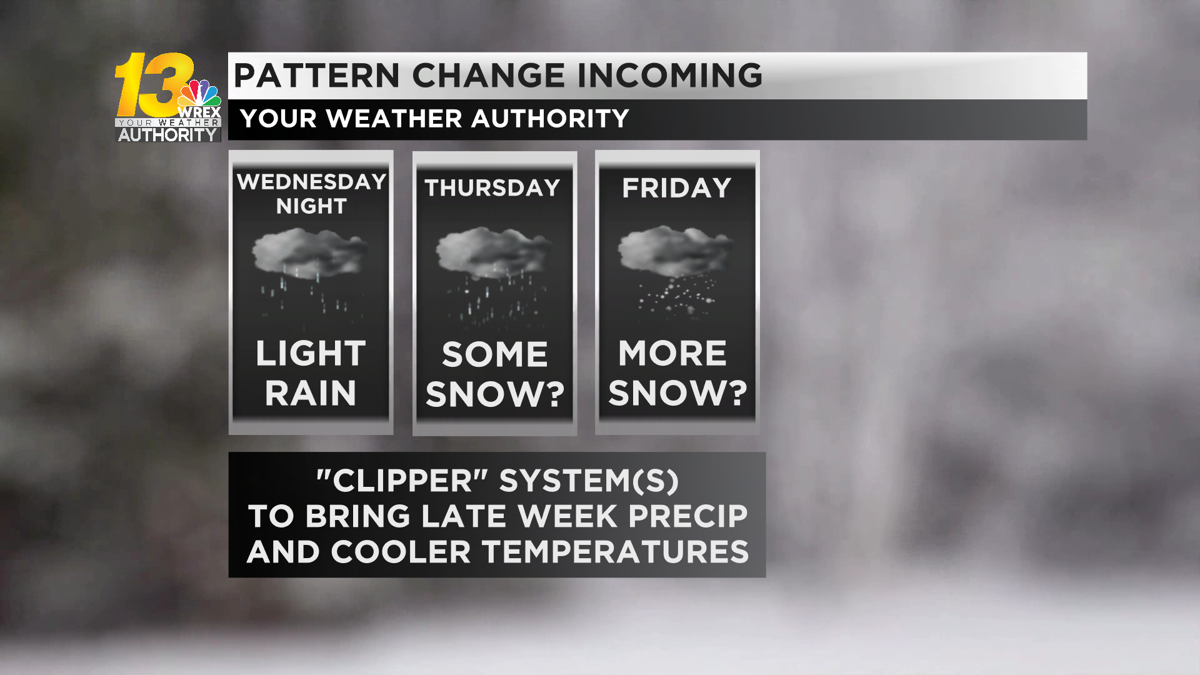 Quiet weather remains until winter creeps back in later this week | Top ...