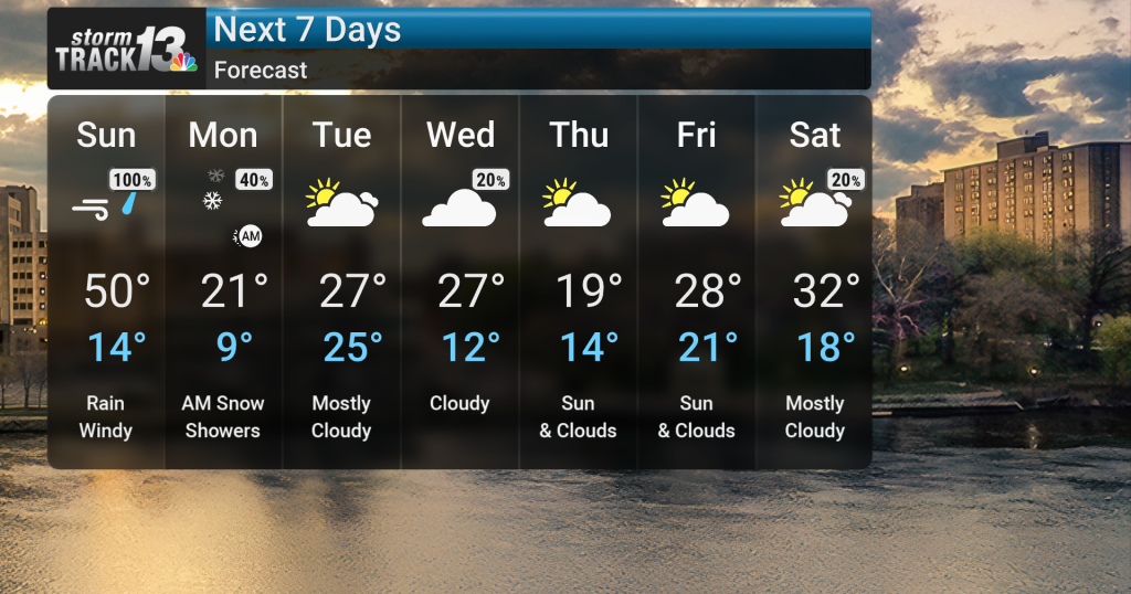 Showers/Rumbles Before Blustery and Cold Conditions Return | Forecast ...