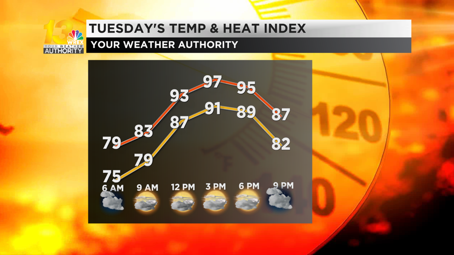 Heat wave's days are numbered as pattern flip approaches | Weather ...