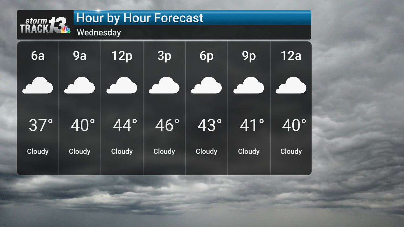 mostly cloudy weather