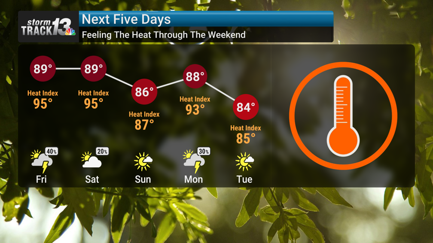 Air quality alerts continue through Friday, still hot with spotty ...