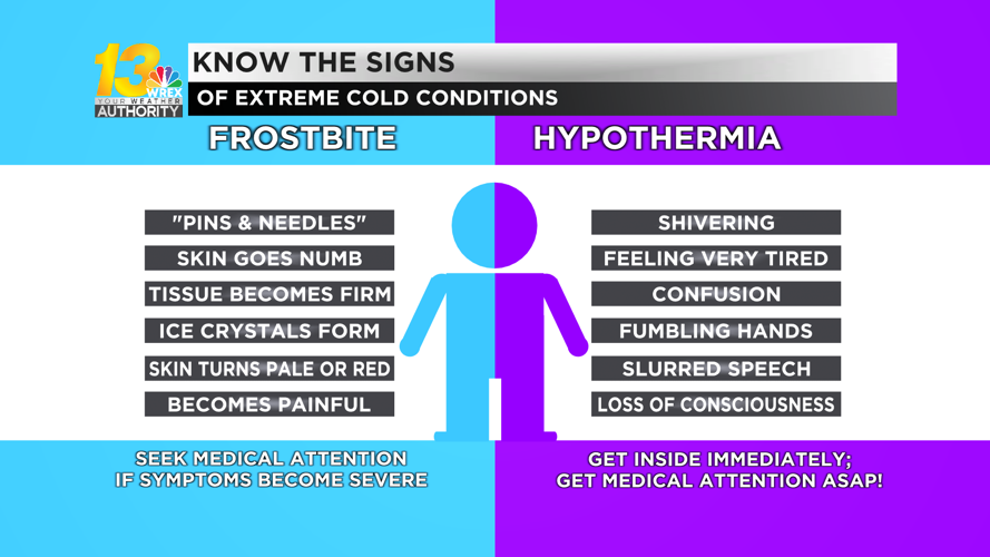 How quickly extremely cold temperatures can become dangerous | Project ...