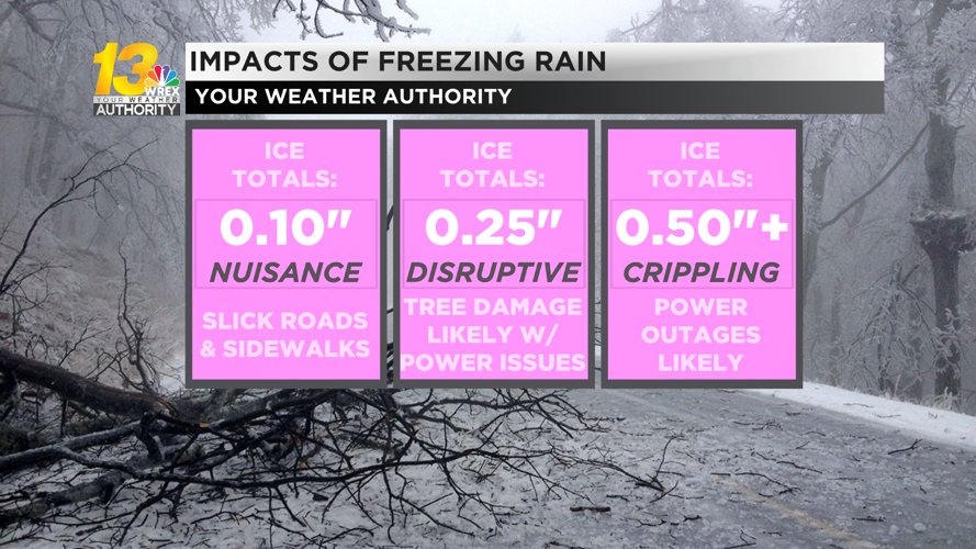 Ice storms can bring more impacts quicker than snow | Project: Blizzard ...