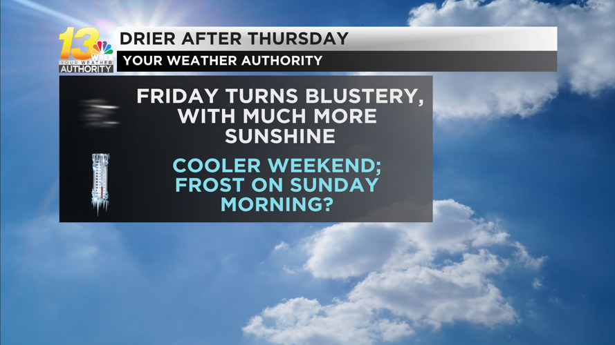 Soggy and gloomy weather returns for Thursday | Top Stories | wrex.com