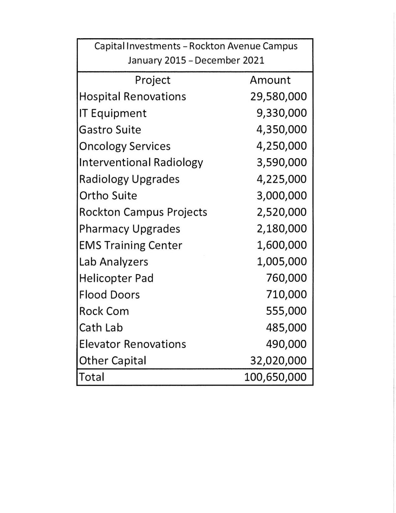 McNamara, Mercyhealth CEO Javon Bea blame each other over closure of ...