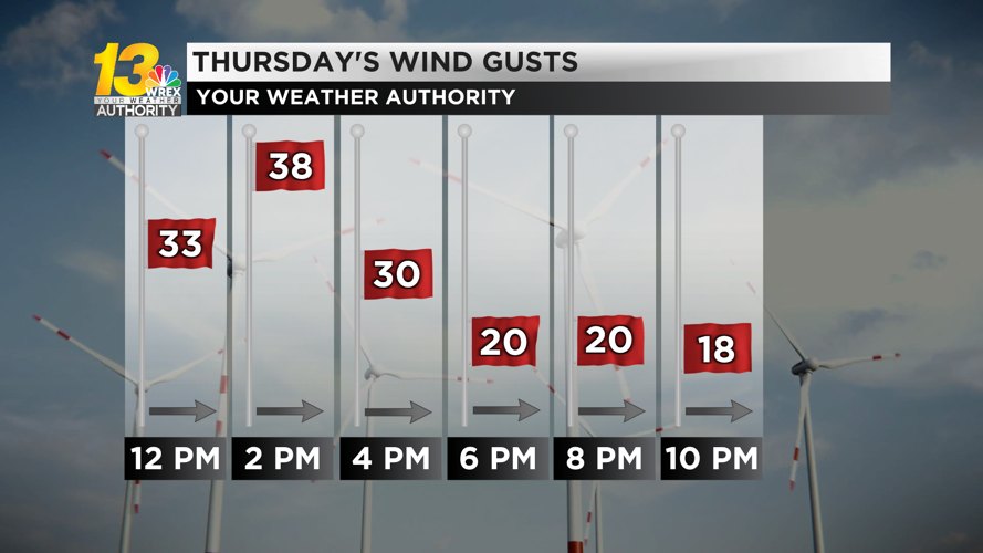 Rain moves out tonight before winds kick up tomorrow | Weather | wrex.com