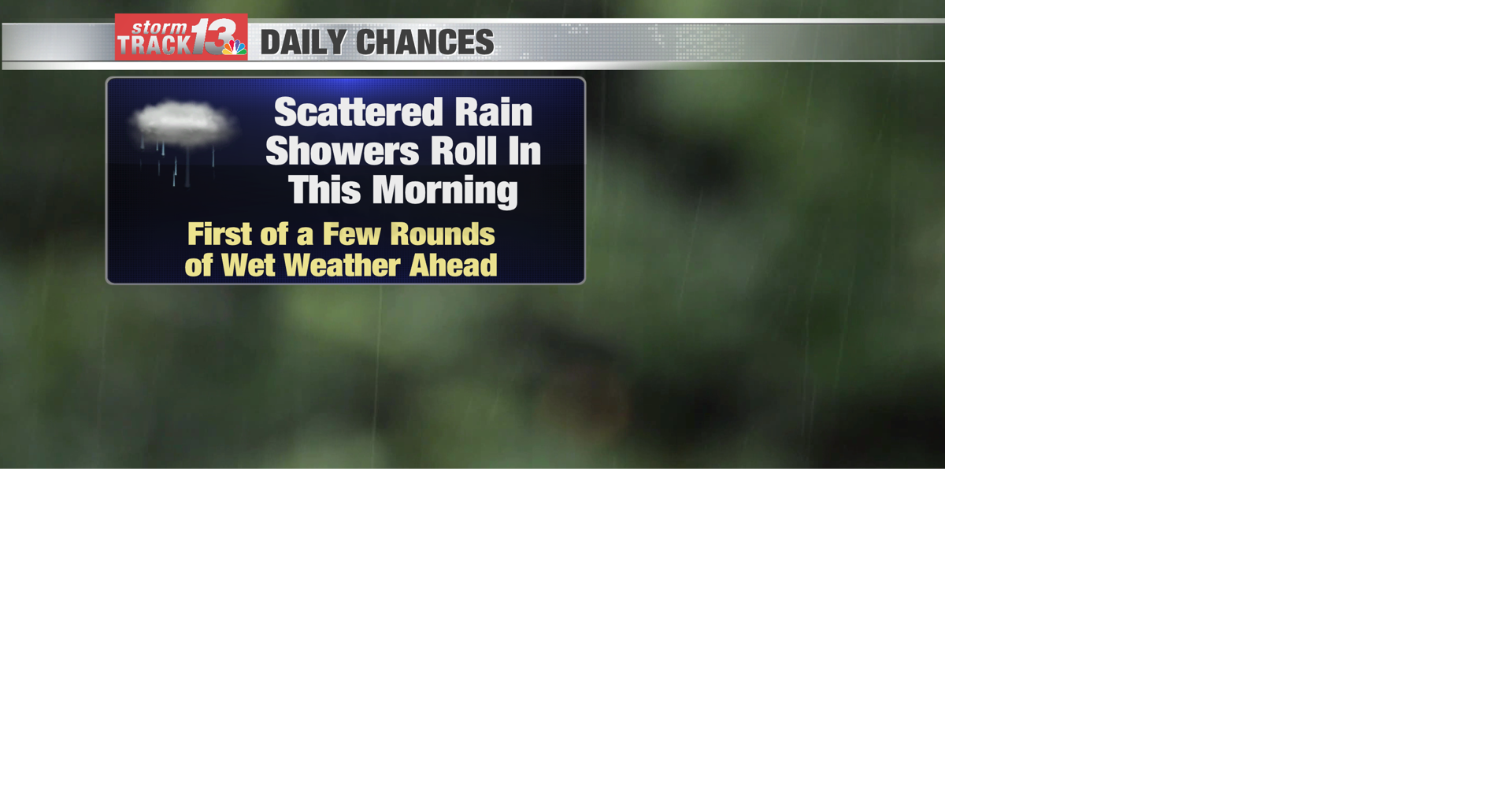 Daily chances for rain start with this mornings scattered showers ...