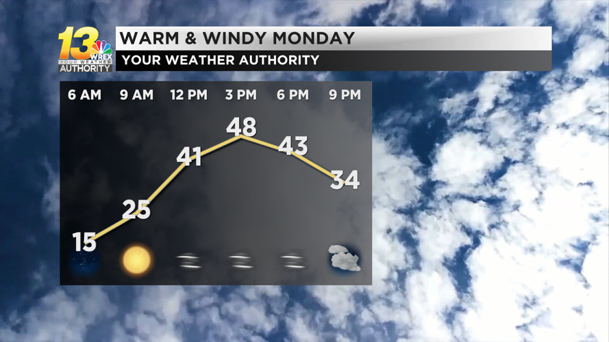 Wind Advisories issued as winds and warmth ramp up Monday | Weather ...