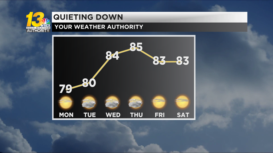 Isolated storms possible overnight as end to smoky haze in sight ...