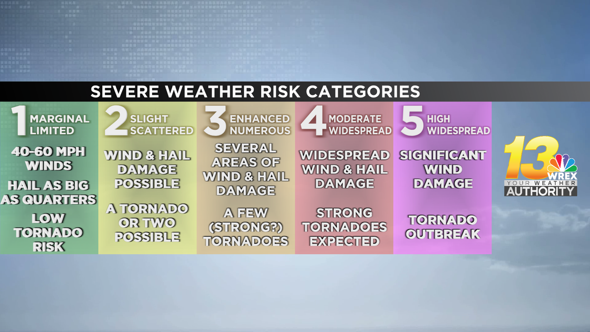 A SPC Outlook, what it means and what it can tell us. | Project ...