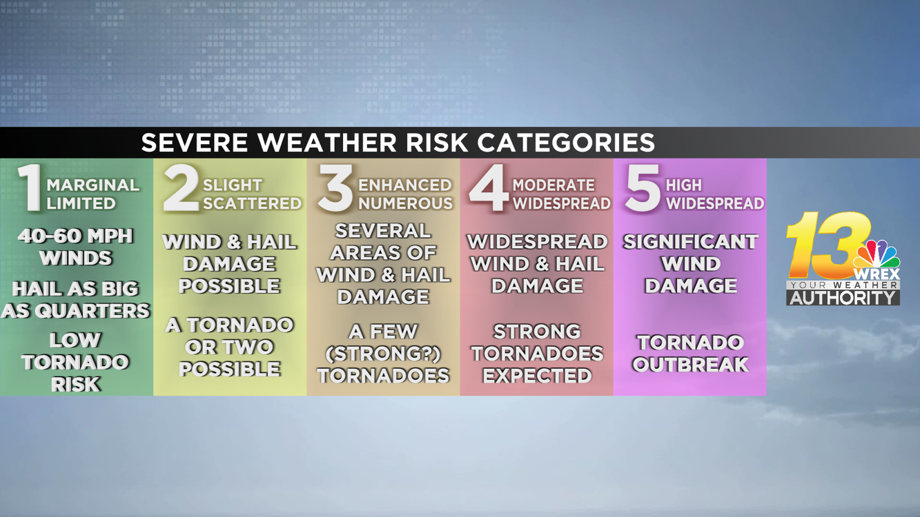 A SPC Outlook, what it means and what it can tell us. | Project ...
