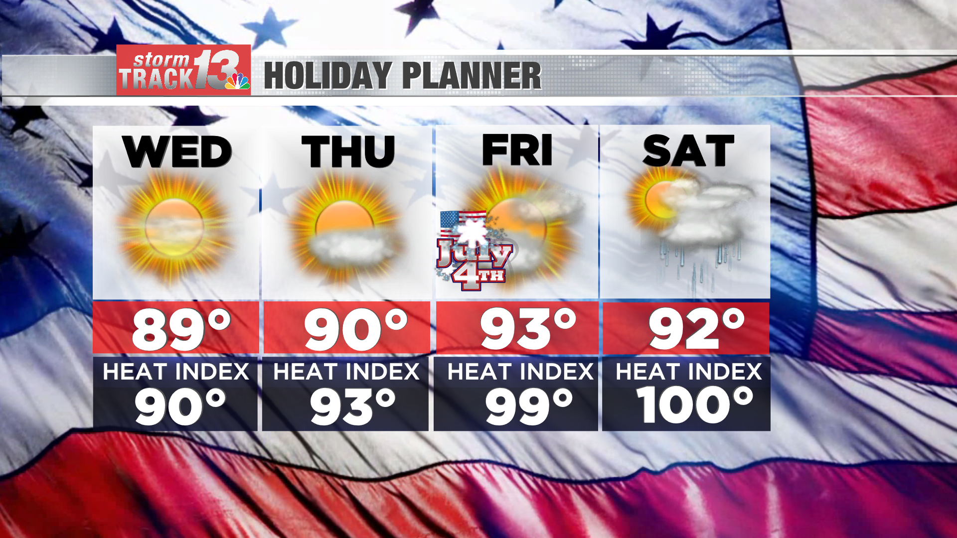 Great summer weather kicks off July | Top Stories | wrex.com