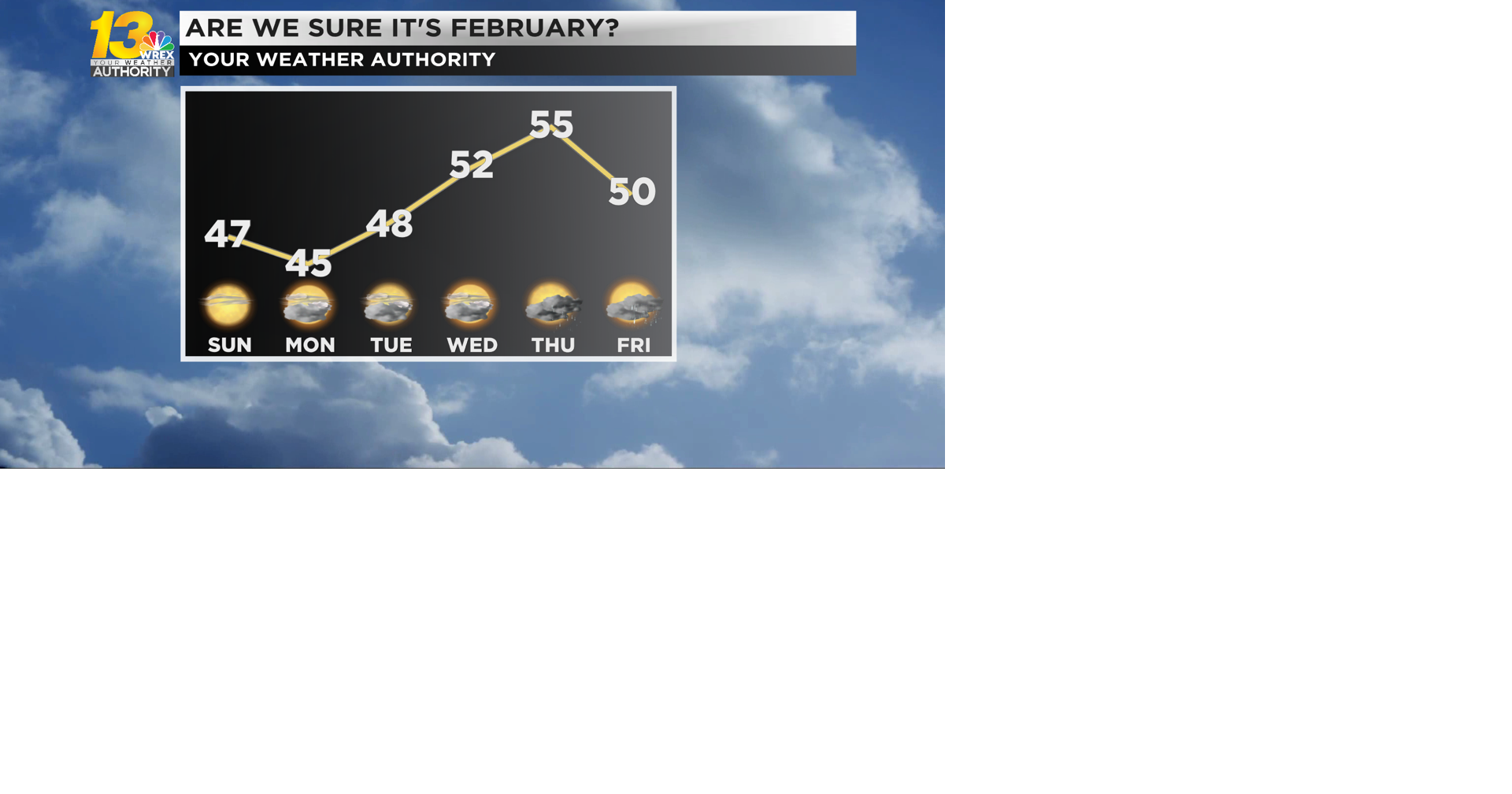 Meteorgram 5-DAY FORECAST.png | | wrex.com