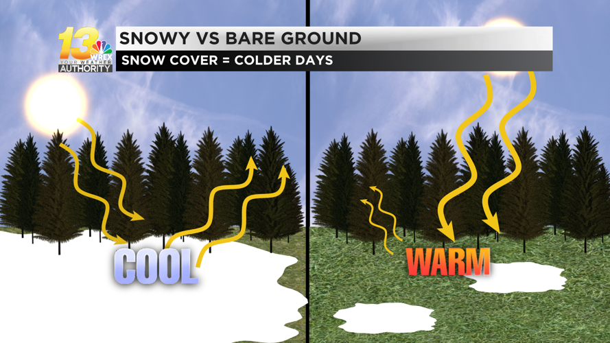 why are winters cold