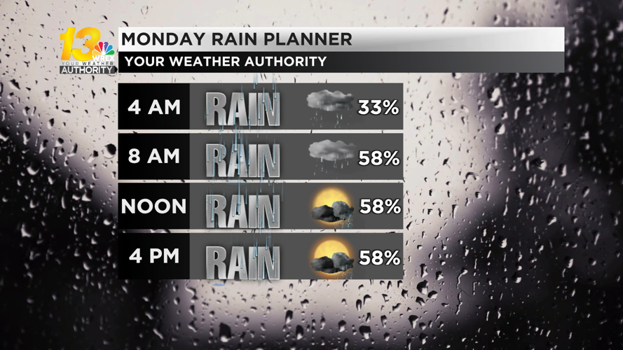 Clouds return tomorrow ahead of rain chances later | Weather | wrex.com