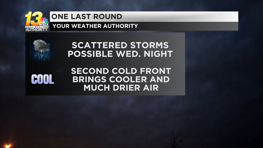 Stronger storms bubble up again tonight | Top Stories | wrex.com