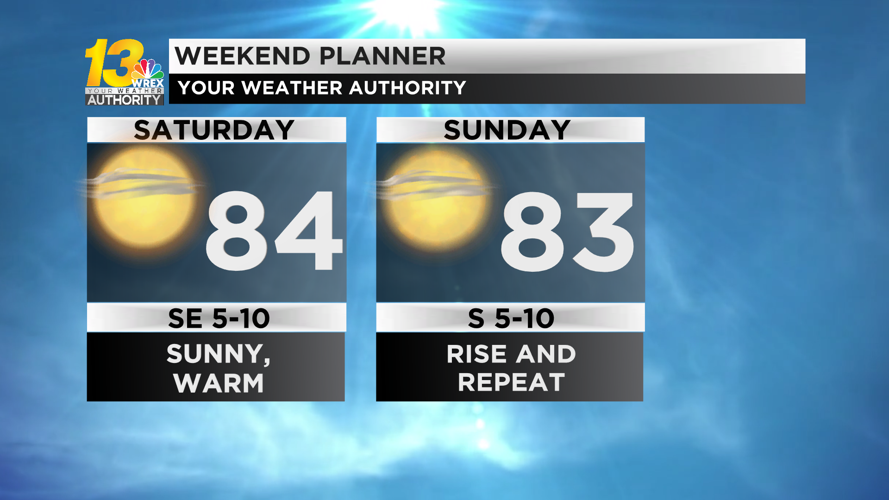 Gorgeous weather takes control in time for the weekend | Top Stories ...