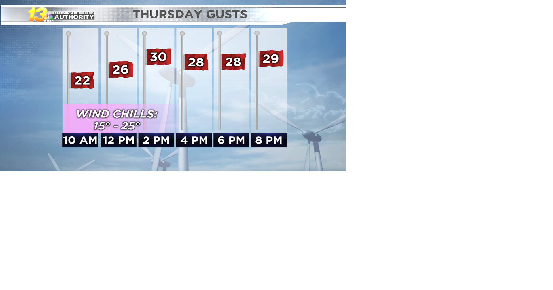 Coldest air of the season visits the Stateline by week’s end | Weather ...