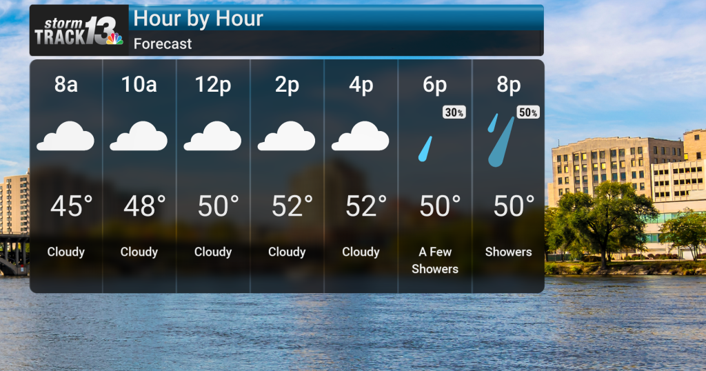 Cold Snap Arrives With Strong Winds | Forecast And Conditions | wrex.com