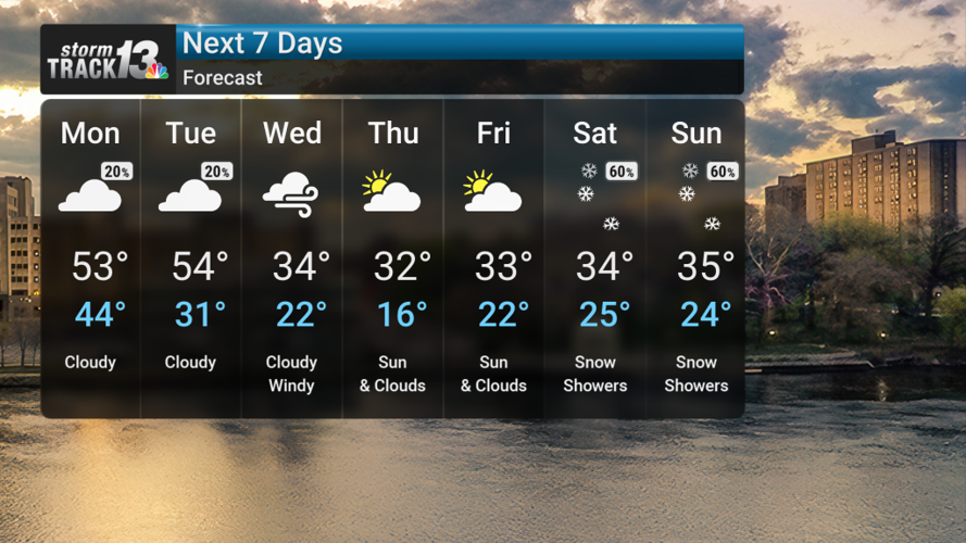 mild temperature weather