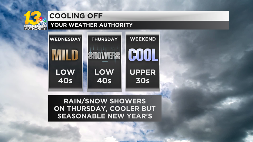Cooler temps lead to potential snow showers later this week | Weather ...