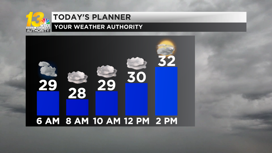 Cloudy start to a seasonable first week of 2024 | Weather | wrex.com