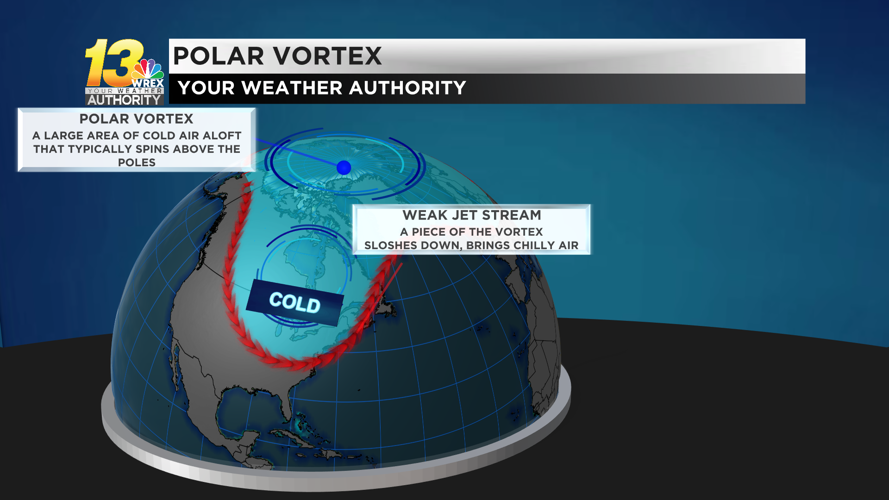 Why has it been so cold lately? | Top Stories | wrex.com