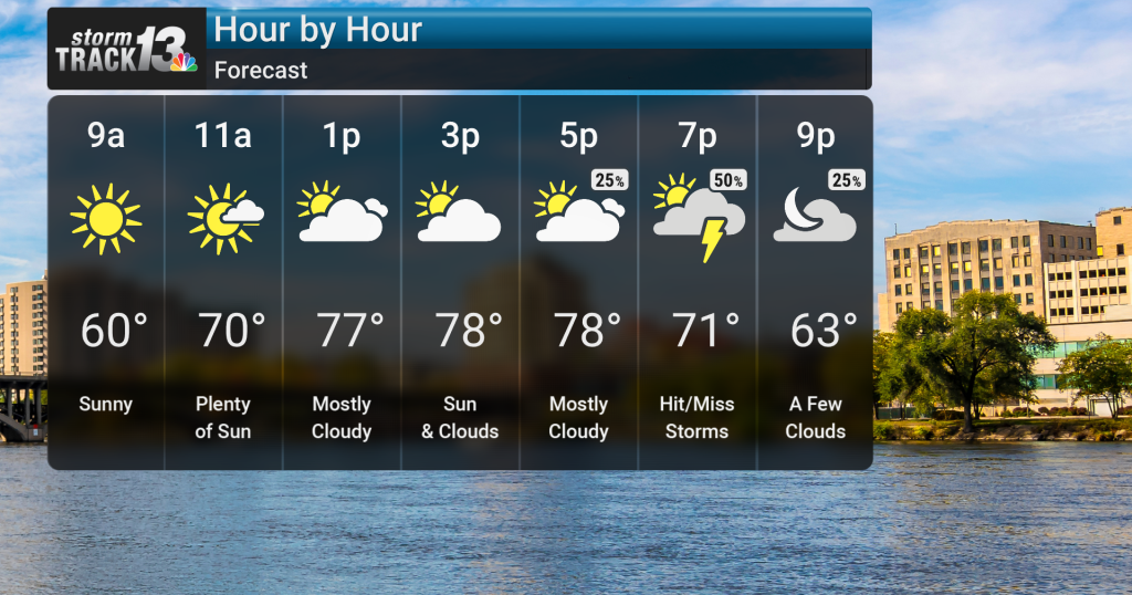 Windy, Storms, Colder Tomorrow | Forecast And Conditions | wrex.com