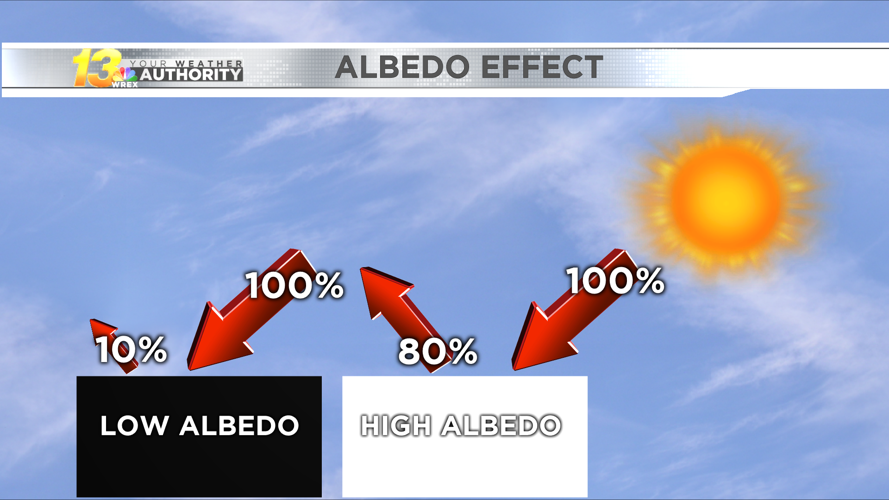 The science behind why light-colored clothing is best on hot days ...