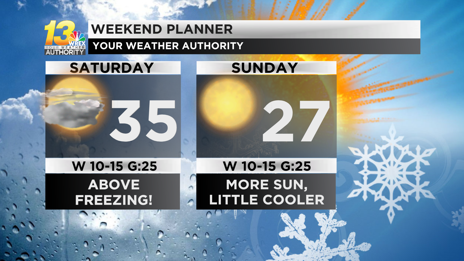 Above freezing weather is back for the first time in a week | Top ...
