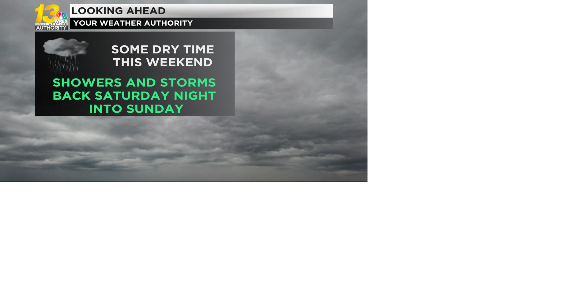 Saturday starts dry before showers and storms return for Mother's Day ...