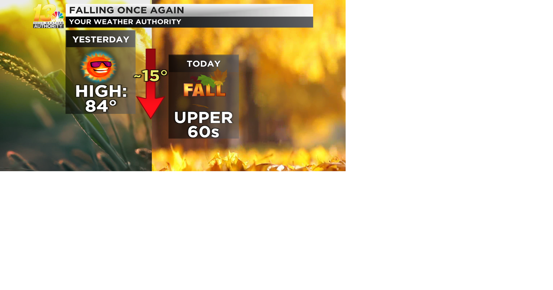 Feeling like fall early this week | Weather | wrex.com