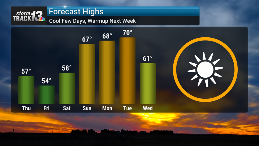 Cool kickoff to May | Weather | wrex.com