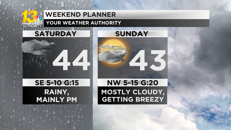 Clouds return Friday ahead of rainy start to the weekend | Weather ...