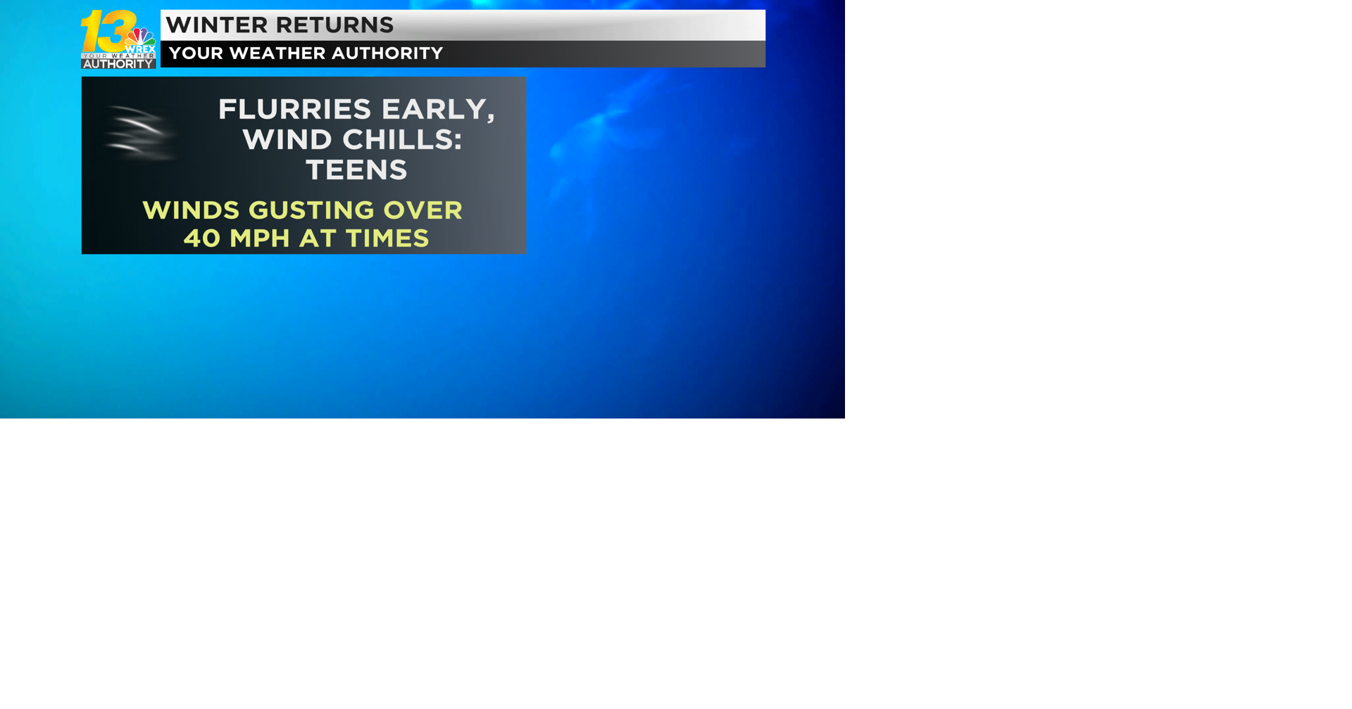 Winter weather kicks off the week | Top Stories | wrex.com