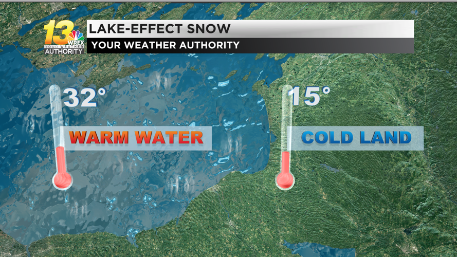 Lake-effect snow can drop not just inches but feet of snow | Weather ...