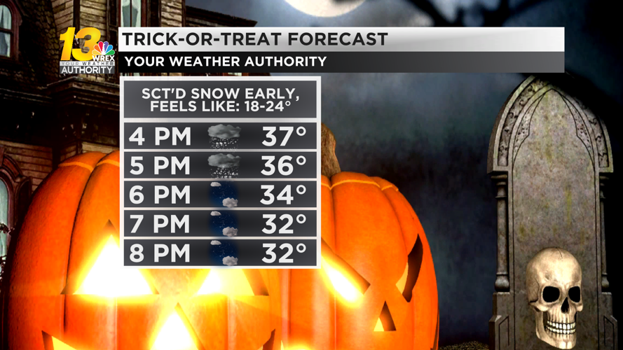 Snow showers move in for the spookiest day of the year | Top Stories ...