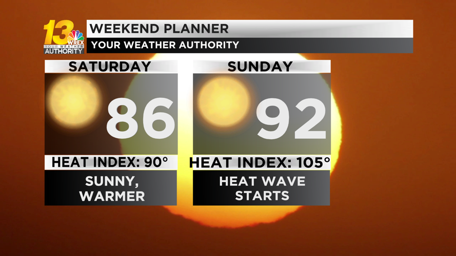 Late summer heat wave comes in this weekend | Weather | wrex.com