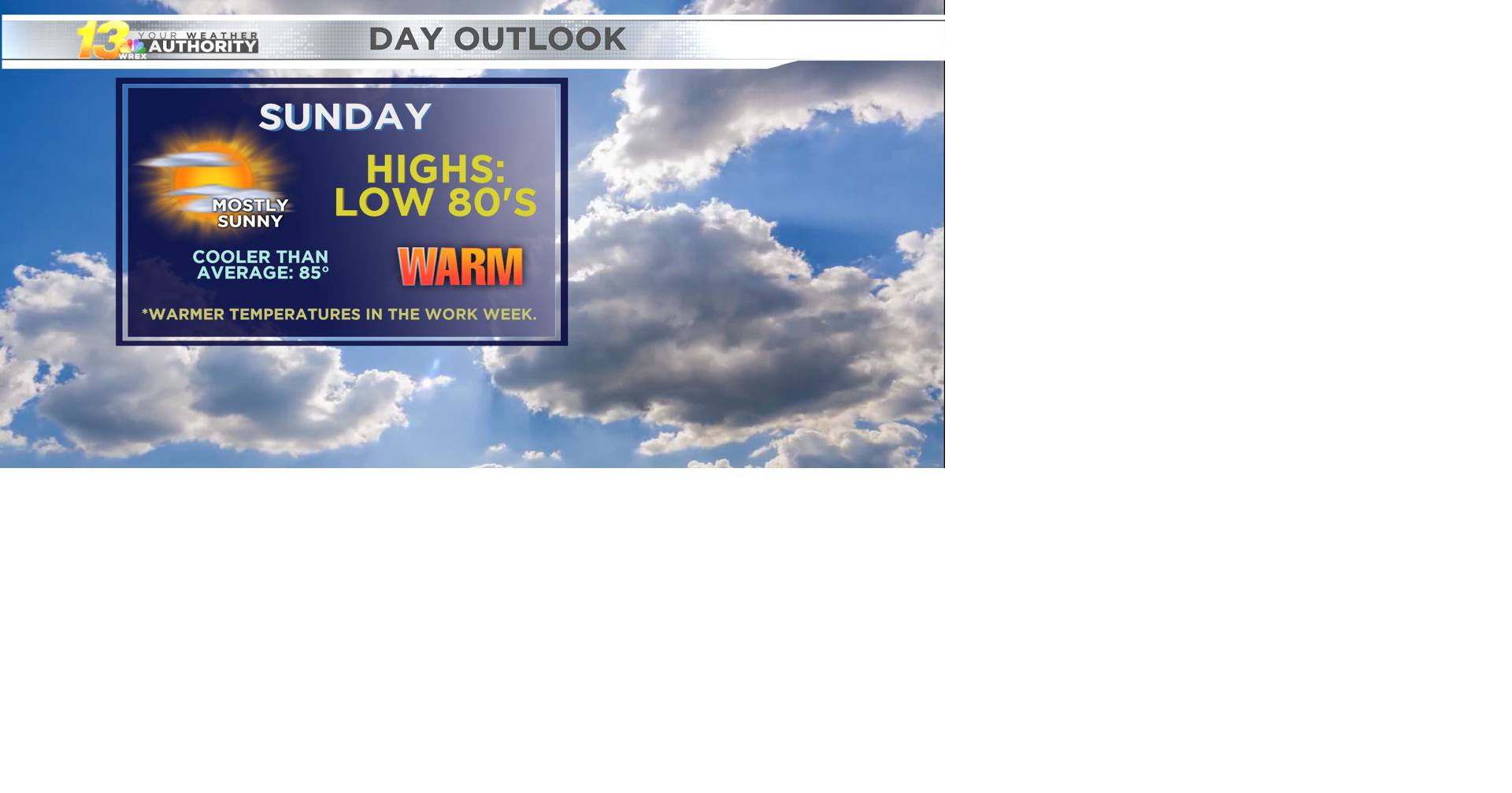 Cooling down for end of the weekend | Weather | wrex.com
