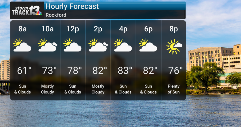 Warm & Dry | Forecast And Conditions | wrex.com