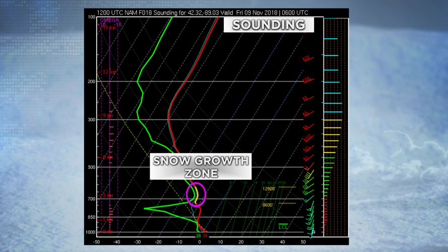 How meteorologists put a snowfall forecast together | News | wrex.com