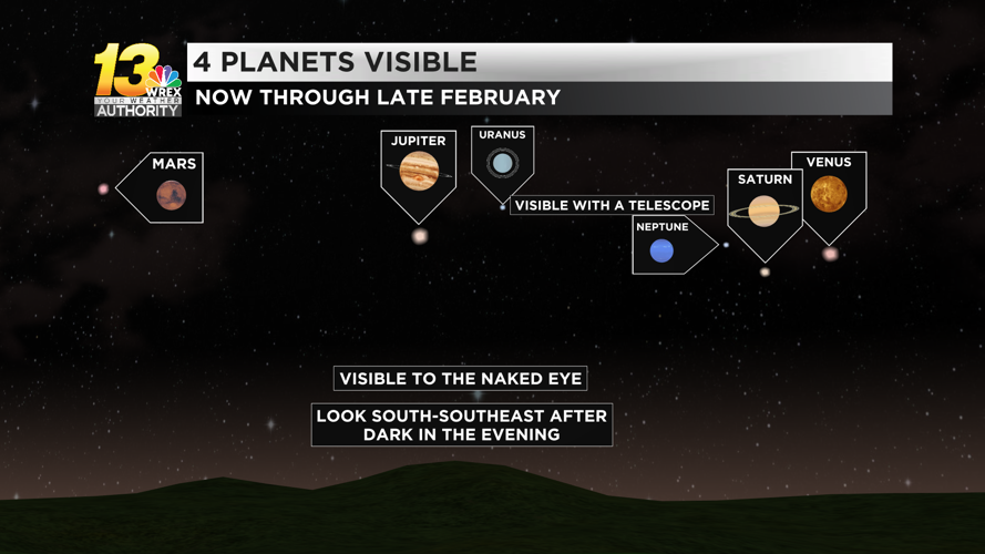 Neighboring planets put on a show for us in the night sky | Weather ...
