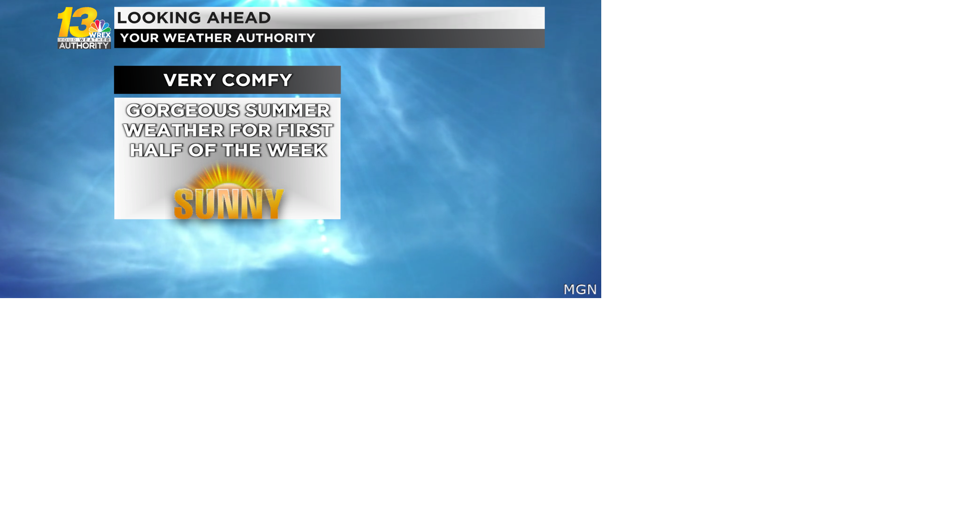 Pleasant weather takes us through the first half of the week | Top ...