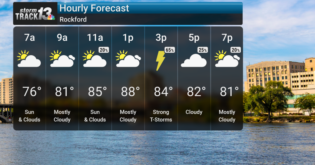 Stormy Weather Continues | Forecast And Conditions | wrex.com