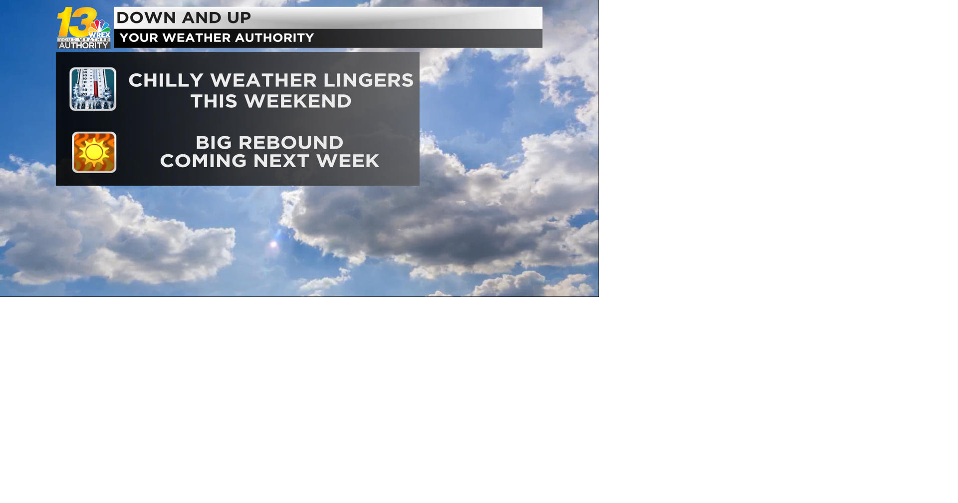 Sunshine and warmth returns over the weekend | Weather | wrex.com