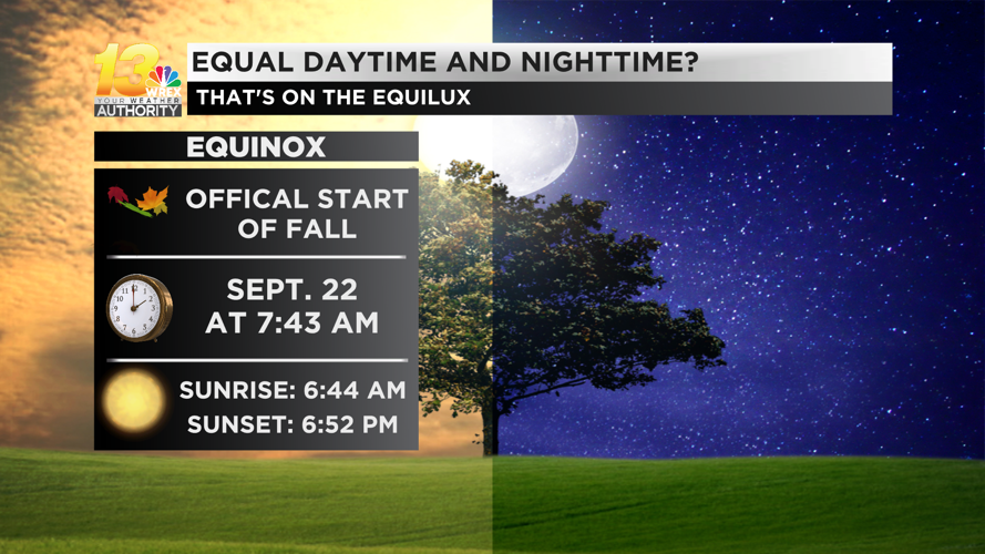 what time does night time start